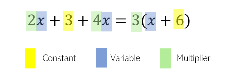 How Solve Any Linear Equation In Python MyBlueLinux COM