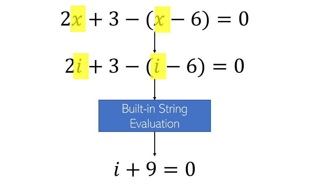 How Solve Any Linear Equation In Python MyBlueLinux COM