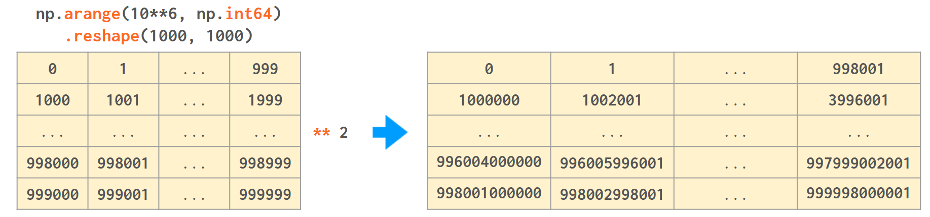 A Comprehensive Guide to NumPy Data Types - MyBlueLinux.com A Comprehensive Guide to NumPy Data Types - MyBlueLinux.com