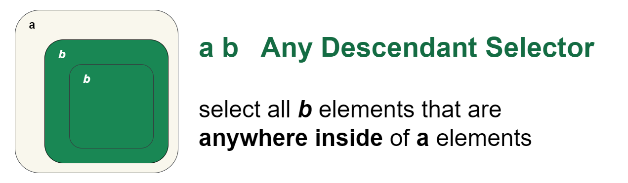 Ultimate Css Selector Cheatsheet