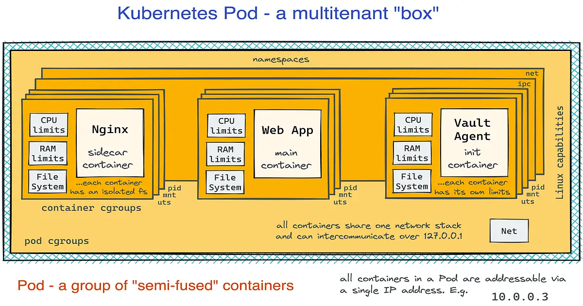 How Kubernetes Reinvented Virtual Machines - MyBlueLinux.com